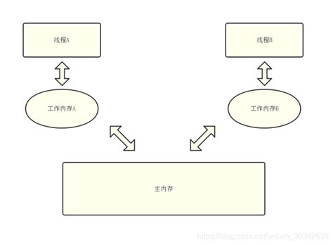 volatile关键字的作用 知乎