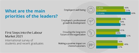 Deloitte Statistics 40 Fascinatting Facts And Figures In 2025