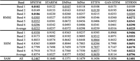 figure 1 from spatio temporal spectral collaborative learning for