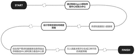 面向存算分离的算网资源协同调度方法及系统与流程