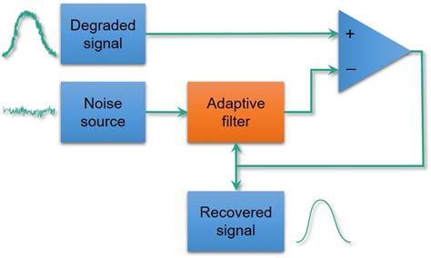 What Is Gps Gnss Anti Jamming Everything Rf