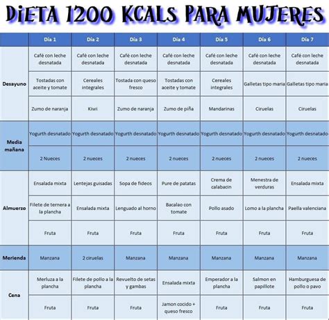 Dieta 1200 Para Mujeres 5 Kilos En 7 Dias Monchilu