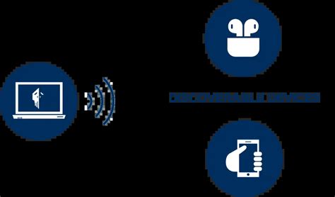The Ins And Outs Of BlueTrust A Bluetooth Vulnerability