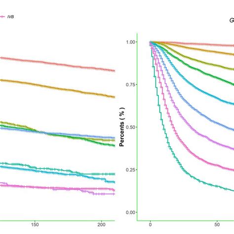 Structure Of The Bayesian Network Bn Prediction Model Nodes Race
