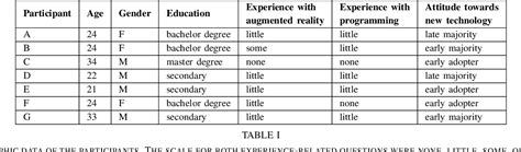 table i from spatially situated end user robot programming in augmented