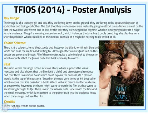 Poster Analysis Pdf