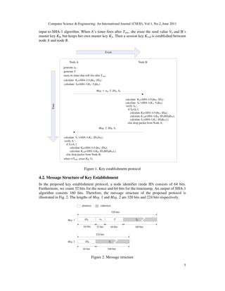 An Energy Efficient Data Secrecy Scheme For Wireless Body Sensor Networks PDF
