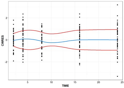Simplest Bayesian Example