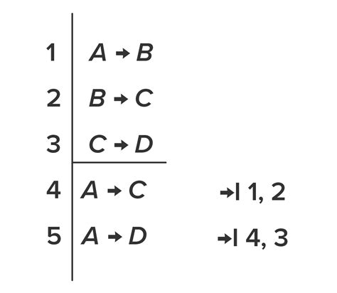 Valid Rules Of Inference Part 1 Inferences From Conditional