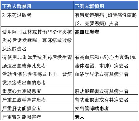 另一个重要的解热镇痛药，洛索洛芬！