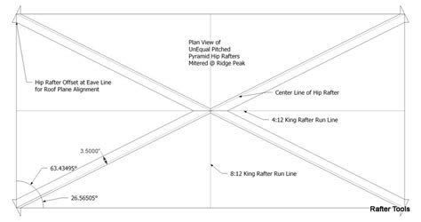 Roof Framing Geometry Pyramid Hip Roof Rafters Equal And Unequal