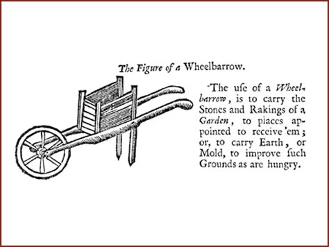 Wheelbarrow History A Virtual Museum
