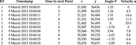 An Overview Of An Original Spatio Temporal Database Download