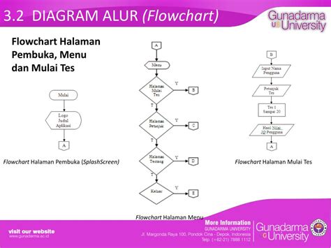 Ppt Aplikasi Tes Iq Dengan Menggunakan Java Micro Edition Pada
