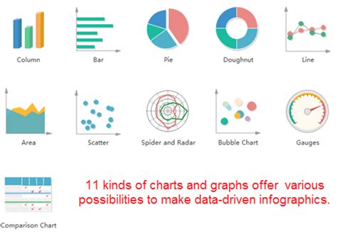 Data Driven Infographics Data Driven Infographics Solutions