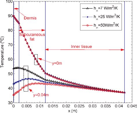Figure 11 From A Fundamental Solution Based Finite Element Model For