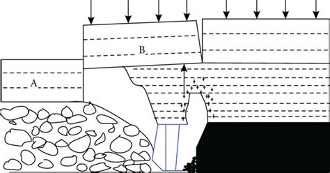 Roof Caving Caused By Coal Wall Spalling Download Scientific Diagram