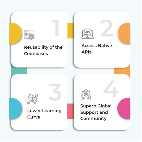 NativeScript Angular To Build Truly Native Mobile Apps