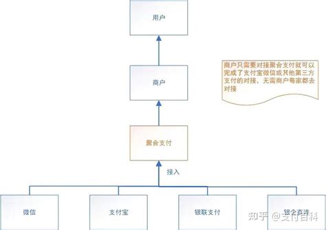 游戏支付接口要怎么对接第三方支付平台 知乎