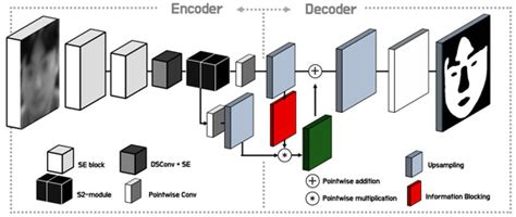 Electronics Free Full Text Improving Remote Photoplethysmography