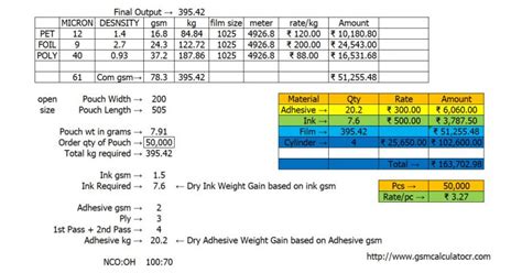 How Quickly Calculate Cylinder Size Step By Step Flexible Packaging