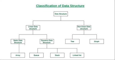 Daniyal Musadiq On Linkedin Are You Interested To Learn Data Structure 😎