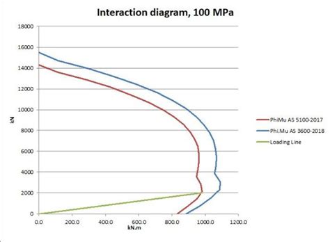 Uls Design Functions Update For As 3600 Newton Excel Bach Not Just An Excel Blog