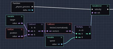 Introduction To Godot Scripting Engine Visualscript Programmer Sought