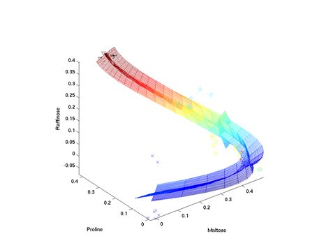 Phd Thesis Matthias Scholz Max Planck Institute Of Molecular