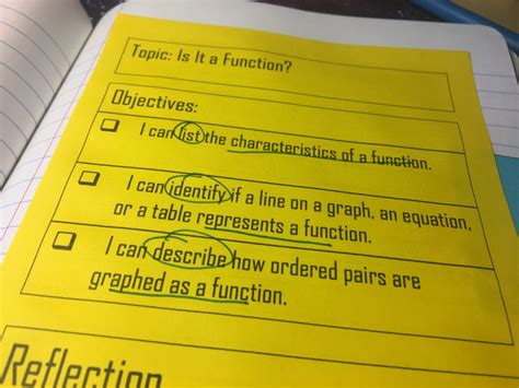 How To Teach Functions With Interactive Notebooks Idea Galaxy