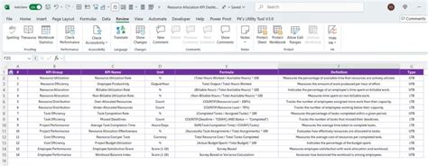 Resource Allocation Kpi Dashboard In Excel Pk An Excel Expert
