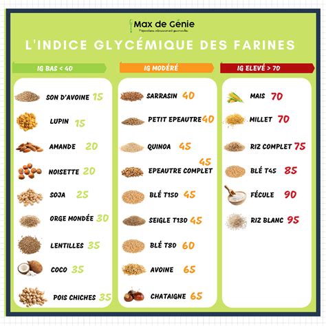 Recettes Ig Bas Vegan Artofit