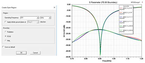 What Is The Radiation Box Size In HFSS If We Have Two Antennas ResearchGate
