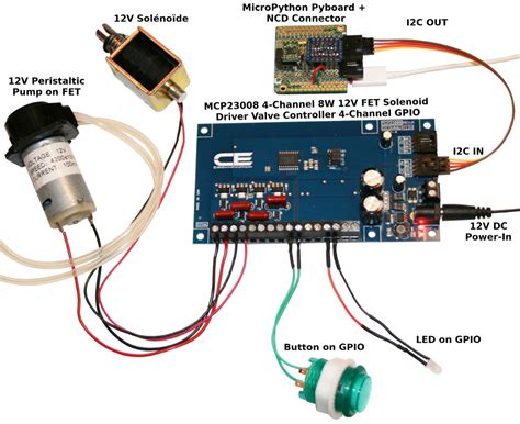 micropython pilote pour carte contrôleur fets de mchobby
