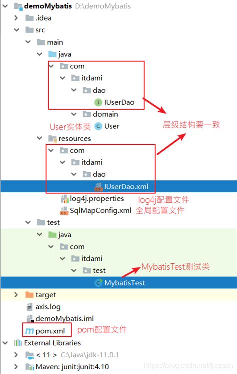 Mybatis—持久层框架（环境搭建→crud→dao实现类）持久层框架是不是适用反射实现的 Csdn博客