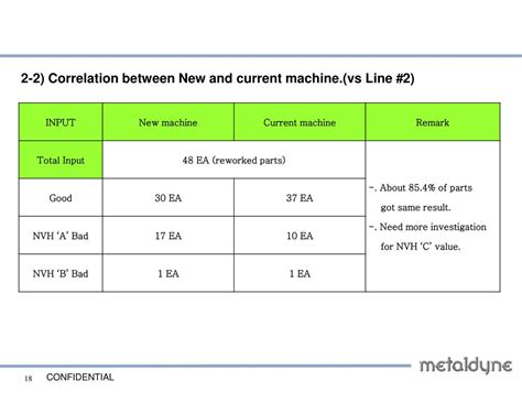 PPT New EOL NVH Machine T O Report PowerPoint Presentation ID