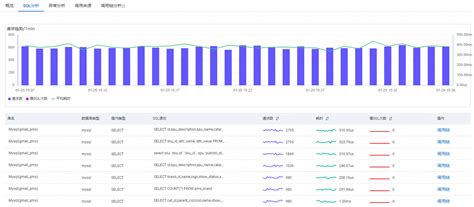 Opentelemetry Opentelemetry