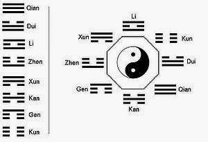 ICHING F CASTLE SIGNIFICADO DE LOS TRIGRAMAS
