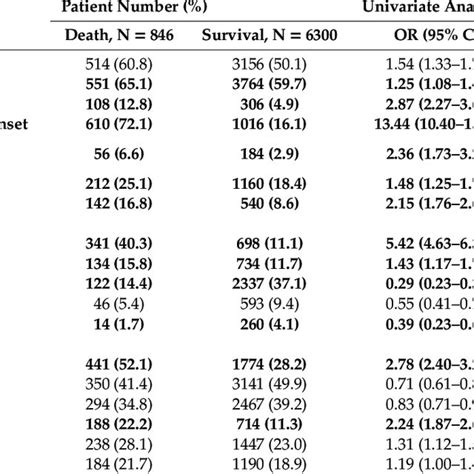 Visual Infusion Phlebitis Score Among The Cases Download Scientific