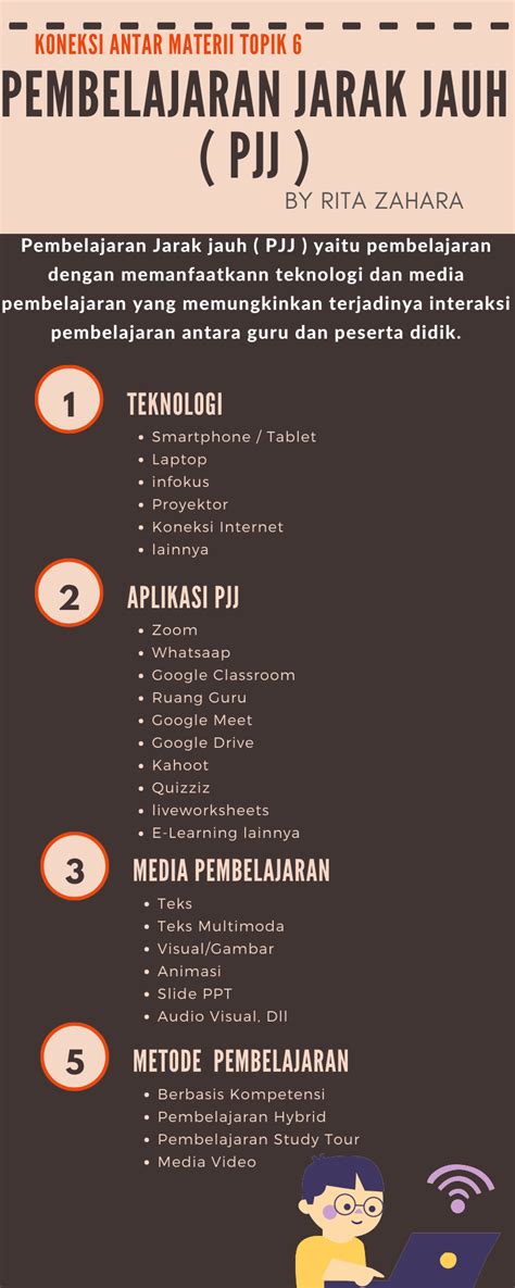 Rita Englisheducator Koneksi Antar Materi Topik 6teknologi Baru