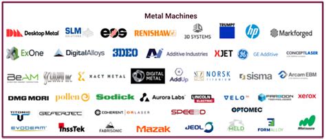 Metal 3d Printing A Definitive Guide 2021 Facfox Docs