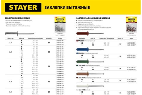 Алюминиевые заклепки Stayer Pro-FIX, 2.4х6 мм, 50шт, Professional 3120 ...