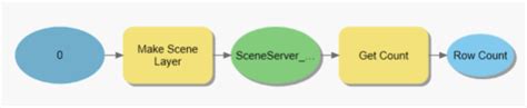 What S New With Scene Layers In ArcGIS Pro 2 3