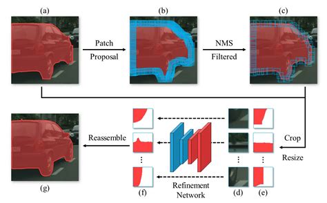 Github Rushidargeboundary Patch Refinement Paper Implementation