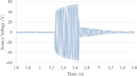 Figure 9 From Design Aspects And Test Of An Inductive Fault Current