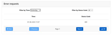 Javascript Filter Function Misbehaving Results Not What I Expected Stack Overflow