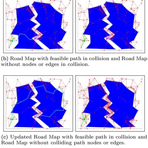 Collision Performance For Lazy Prm 2d Download Scientific Diagram