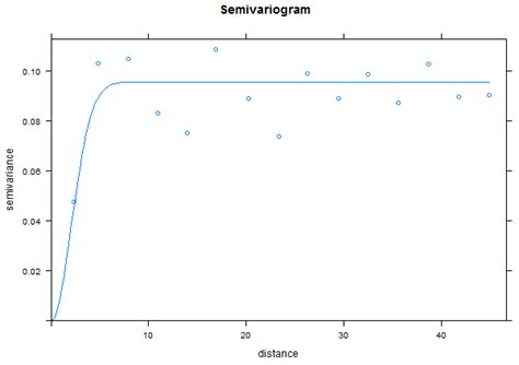 R For Spatial Scientists