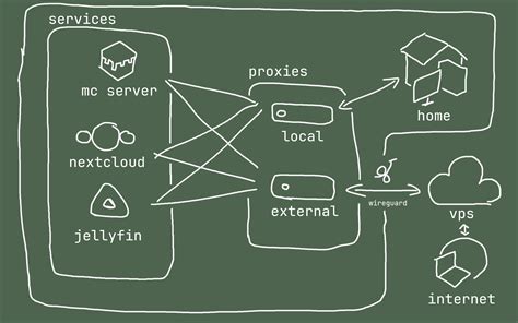 Isolating Vms From Home Network On Xcp Ng Open Source Web Based