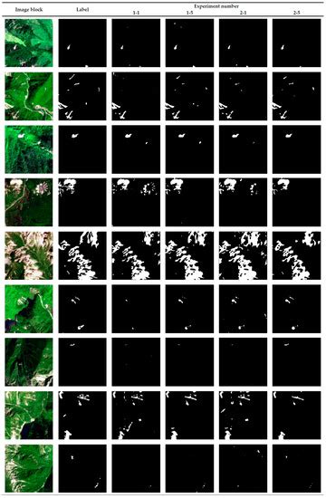 Remote Sensing Free Full Text Semantic Segmentation Model For Wide
